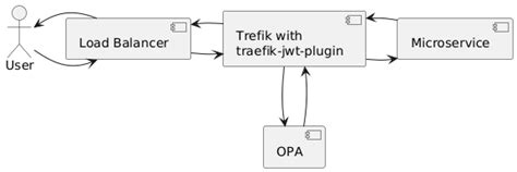 traefik jwt plugin package port labs traefik jwt plugin