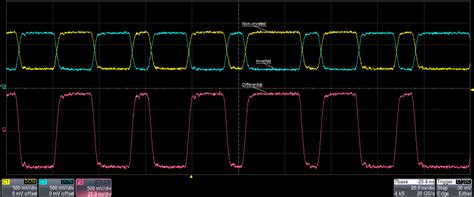 Sdg6000x Waveform Generators Siglent Function Generators