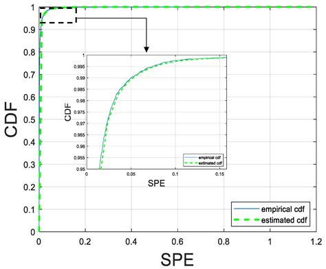Fault Detection For Cnc Machine Tools Using Auto Associative Kernel