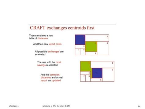 Module 5 Computerized Layout Planning Pdf