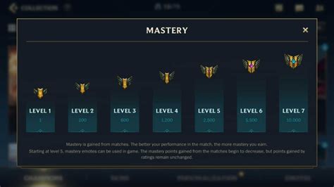 Lol Maestria Vai Melhorar Em 2024 Fragster Br