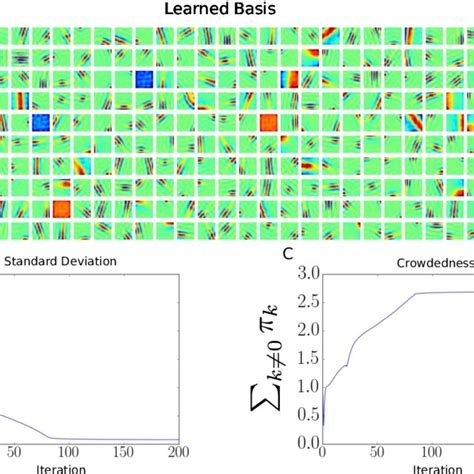1 Results From Training On Natural Images Using The Binary Dsc Model Download Scientific