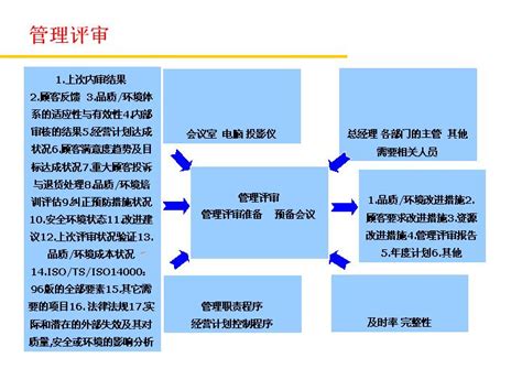 Isots16949过程分析 乌龟图 第4页 企业管理咨询 Itpub论坛－专业的it技术社区