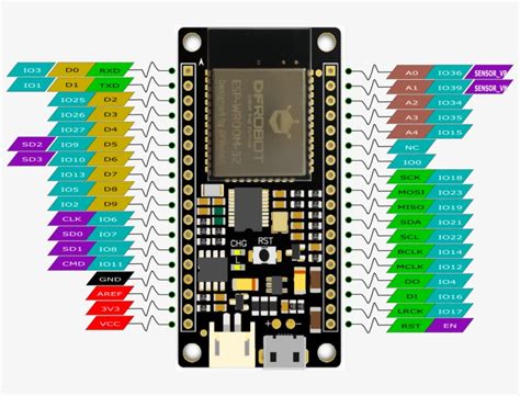 Board Overview Firebeetle Esp32 Transparent PNG 800x545 Free Download On NicePNG