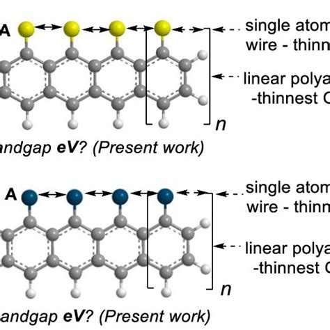 Proposed Metal Polyacene Hybrid Semiconductors Generated Via Ionic Download Scientific Diagram