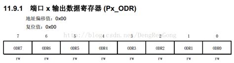Stm8的gpio驱动 电子工程世界