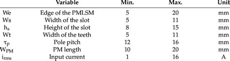 list of variables of the randomly generated pmlsm model download