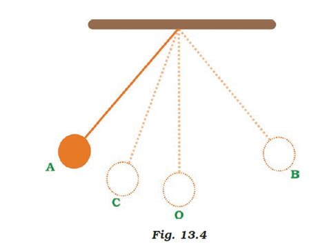 Ncert Exemplar Solutions For Class 7 Science Chapter 13 Motion And Time