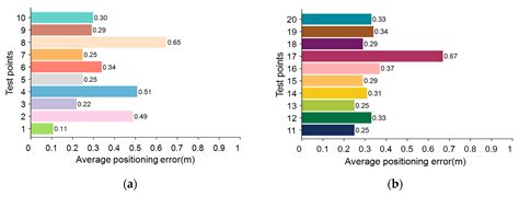 Future Internet Free Full Text Acoustic Tdoa Measurement And