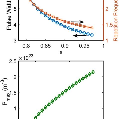Influence Of Jr On The Characteristics Of The Ultrashort Pulses When Download Scientific
