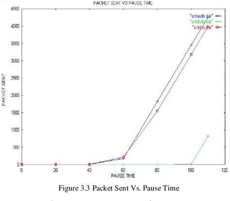 Figure 3 2 From Performance Evaluation Of Routing Protocols For Wcdma Network Semantic Scholar