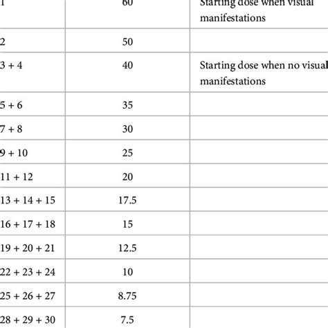 Clinical Symptoms And Findings And Laboratory Results In Giant Cell
