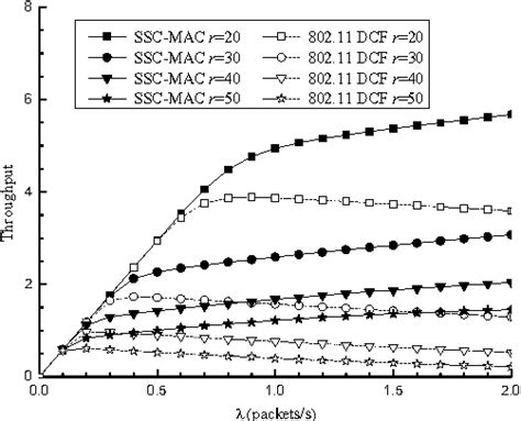 Figure From An Efficient Split Channel MAC Protocol For Multihop Wireless Networks Semantic