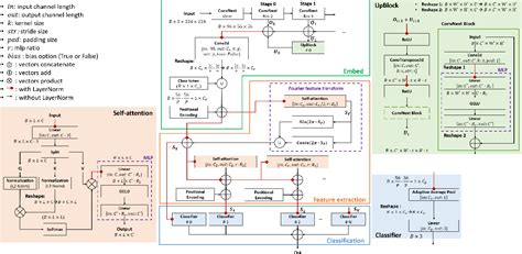 Figure 1 From Hybrid Conv Attention Networks For Synthetic Aperture Radar Imagery Based Target