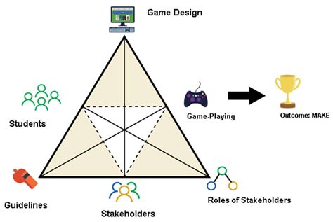 Improving Sexual Health Education Programs For Adolescent Babes Through Game Based Learning