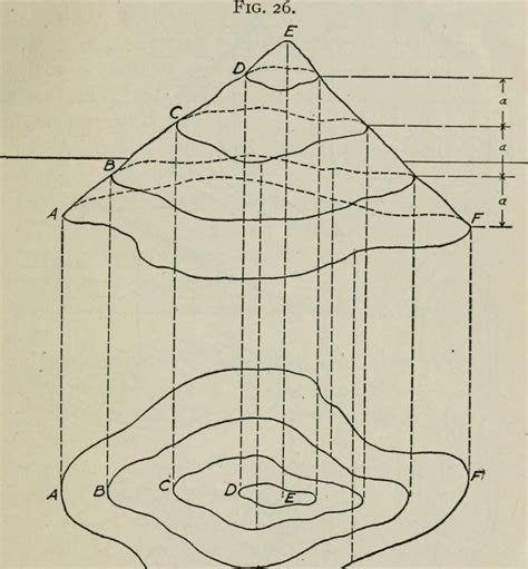 How To Read A Topographic Map Artofit