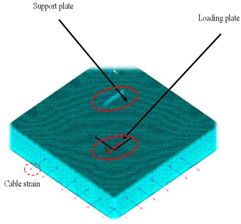 Buildings Free Full Text Nonlinear Behavior Of Bonded And Unbonded