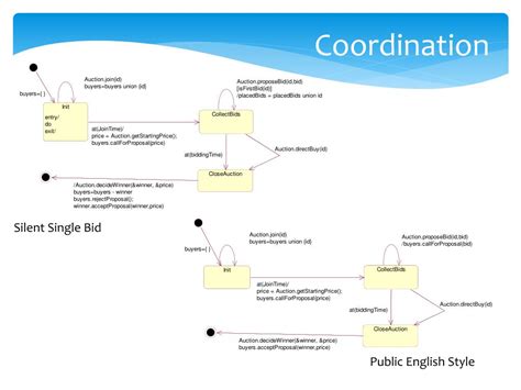 Ppt Aspect Oriented Development Powerpoint Presentation Free