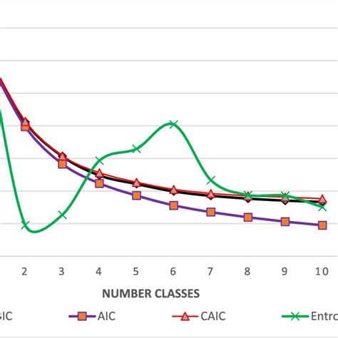 Number Of Clusters Identification For Pedestrian Crash Analysis For Download Scientific Diagram