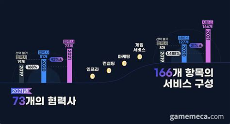 재출시 게임도 콘진원 해외진출 지원 받을 수 있다 재출시 게임도 콘진원 해외진출 지원 받을 수 있다