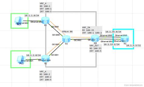 mpls vpn 组网 hubandspoke csdn博客