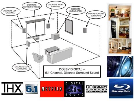 5 1 Surround Sound Diagram