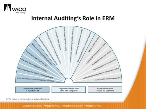 Ppt Internal Audit Powerpoint Presentation Free Download Id1467310