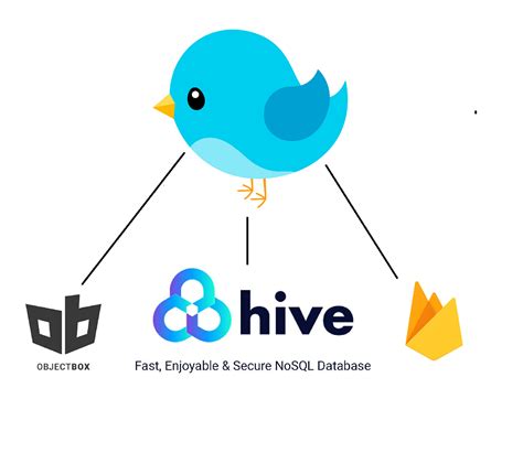How to switch between database providers in Flutter using DAO Factory Design Pattern. (Easily ...