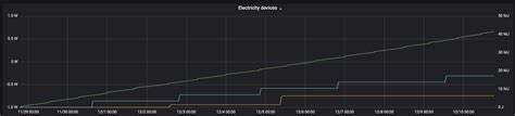 Make Influxdbgrafana Cumulative Function That Resets Daily Sawtooth