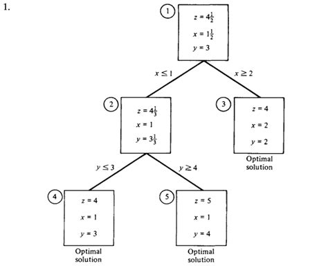 In Exercises 1 10 Solve The Indicated Mixed Integer