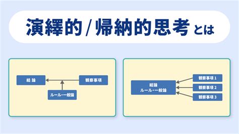 帰納演繹法 演繹法 帰納法 哲学 Yvrnnv