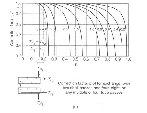 I Need To Do Problem 2 From The Above Link