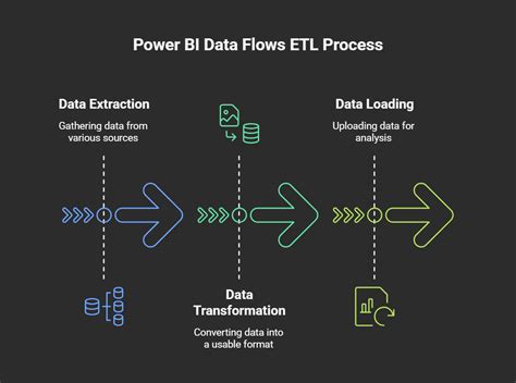 power bi data flows explained build reusable data pipelines