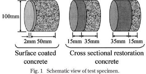 Figure 1 From Interface Resistance Between Polymer Cement Mortar And Concrete Substrate Of
