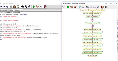 Desarrolla Software Utilizando Programación Estructurada Algoritmo Operaciones Aritmeticas