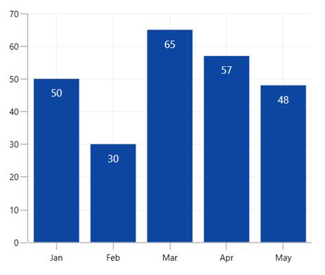 Net Maui Column Chart Analyze And Compare Data Easy Syncfusion