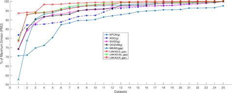 Figure 2 From Localized Multiple Kernel Learning For Anomaly Detection