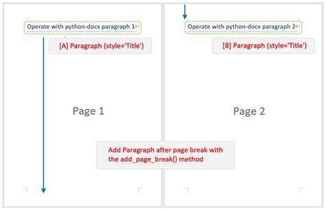 【python×word】create Document Paragraph And Sentence With Python Docx