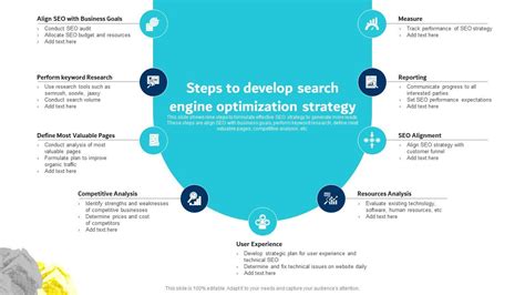 Steps To Develop Search Engine Optimization Strategy Digital Marketing