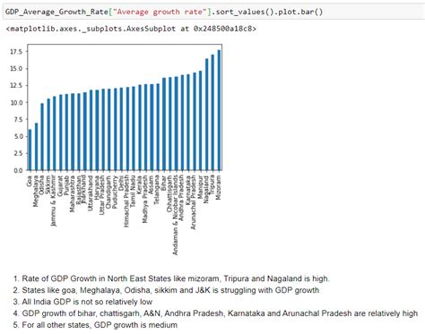 Github Vivek054gdp Analysis Gdp Analysis 2013 2016