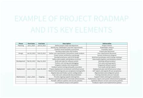 Example Of Project Roadmap And Its Key Elements Excel Template And