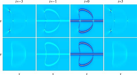 Figure 1 From Rogue Curves In The Davey Stewartson I Equation Semantic Scholar