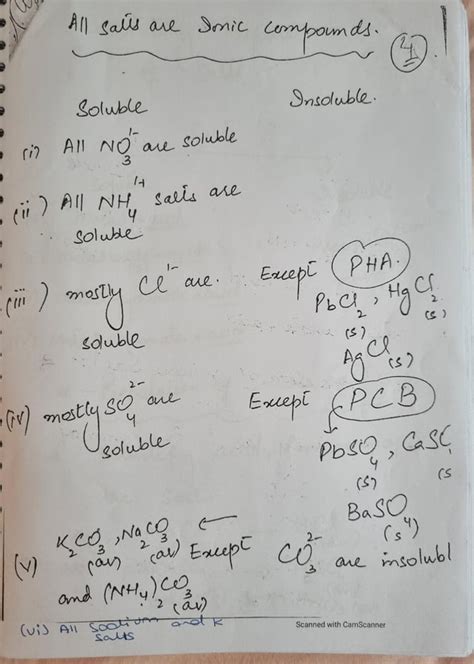 0620 Chemistry Solubility Rules Rigcse