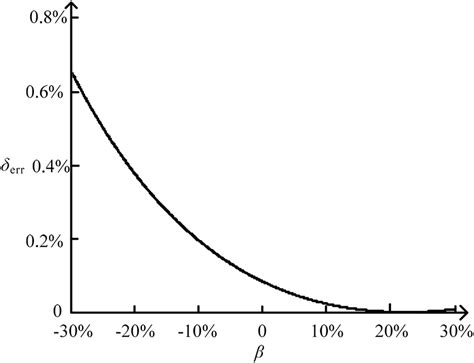 Maximum Efficiency Point Tracking Control Method For Seriesseries