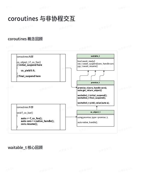 1 Coroutines 与非协程交互 Pdf