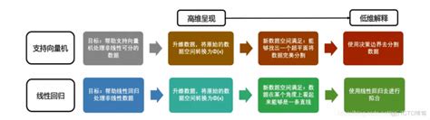 【sklearn 回归模型】多项式回归 Polynomialfeatures51cto博客sklearn的回归模型
