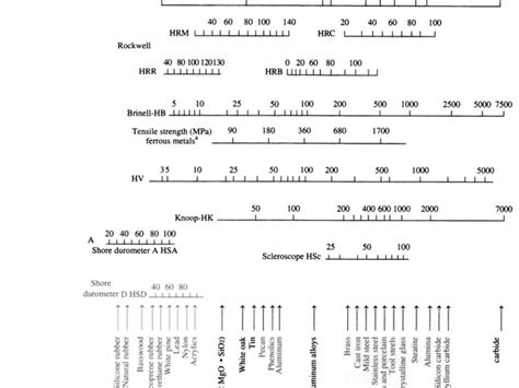 Presentation On Hardness Testing Ppt Physics Science