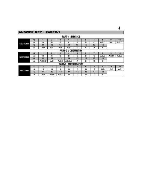 Jee Advanced Mock Test 13 Solution Paper 1 14 04 2024 Pdf Chemistry