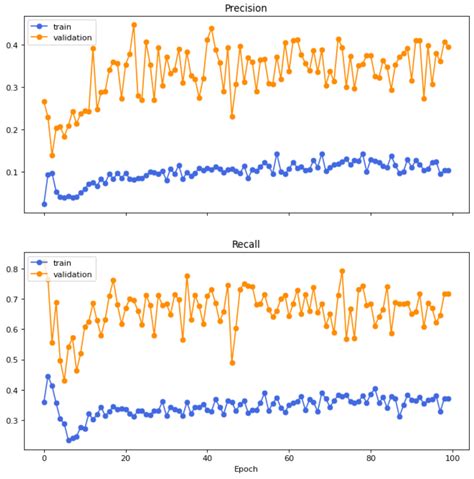 Multimodal Abnormalities Detectionexperimentlogsmd At Master