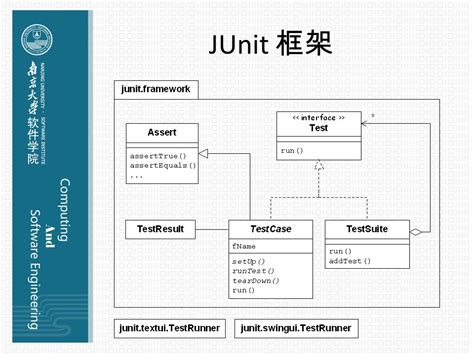 Junit 南京大学软件学院 课程内容 单元测试简介 Junit 简介 Junit 核心类 接口 Junit 单元测试的步骤 Junit